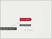 ley 1562 de 2012 - Mind Map